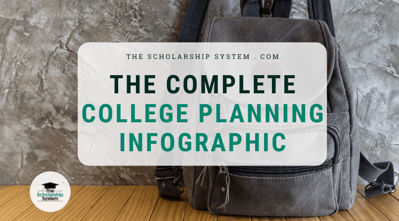 The Complete College Planning Infographic - The Scholarship System